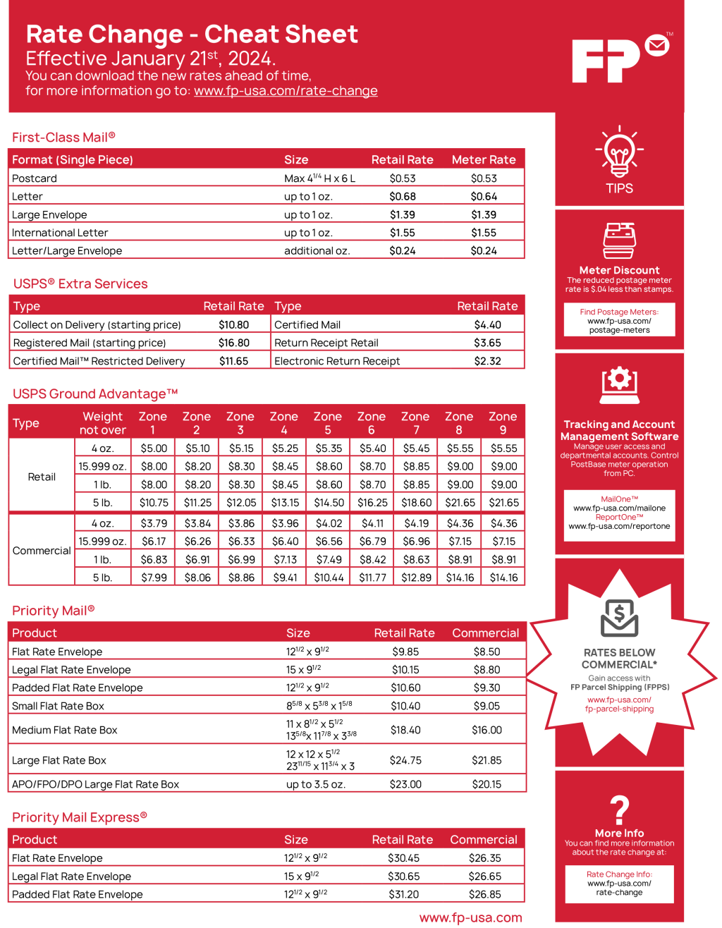 USPS raising postage prices Jan. 21 to 68 cents - Headspring